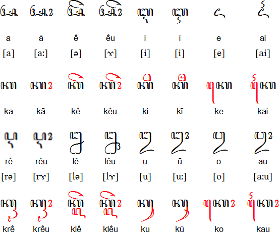 Javanese 1 05 Vowels